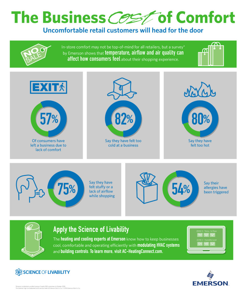 Uncomfortable Consumers Make for Risky Business - AC & Heating Connect