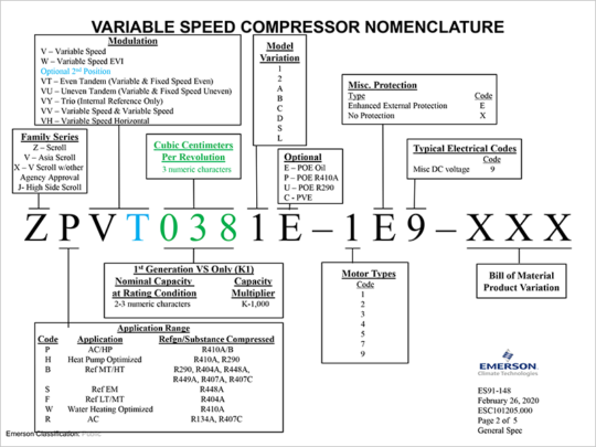 Tech Experts Edition: Tandems and Trios - AC & Heating Connect