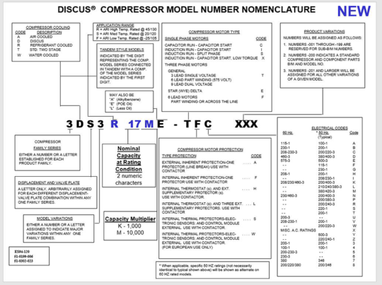 semi-hermetic-nomenclature - AC & Heating Connect