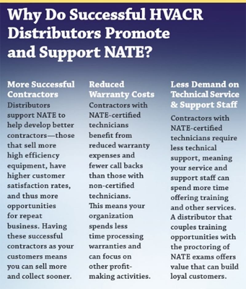 NATE Certified HVAC Professional (CHP-5) Program